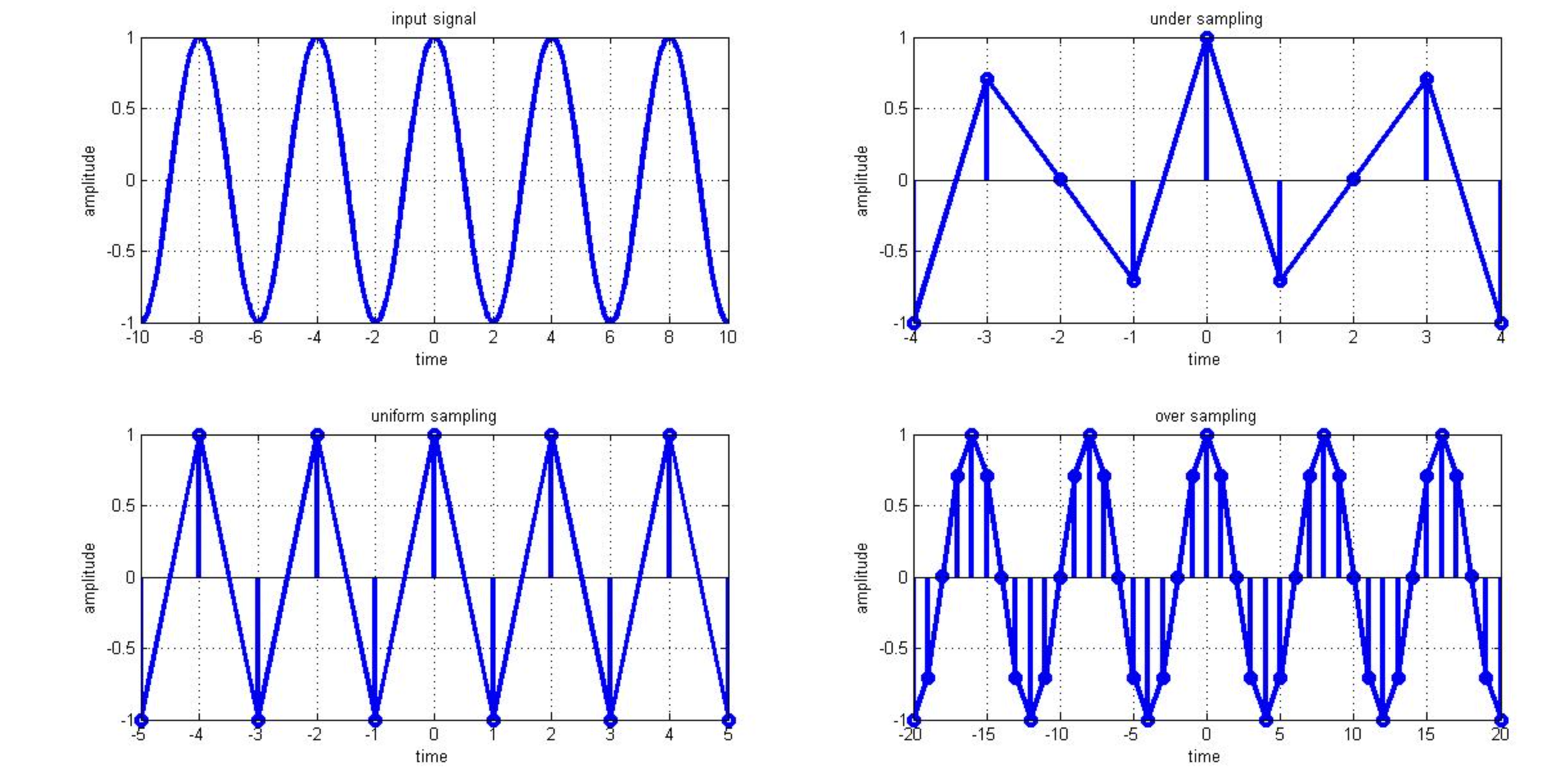 Understanding Digital Audio: Sampling, Quantization, and More — TheAudioPod.Com®